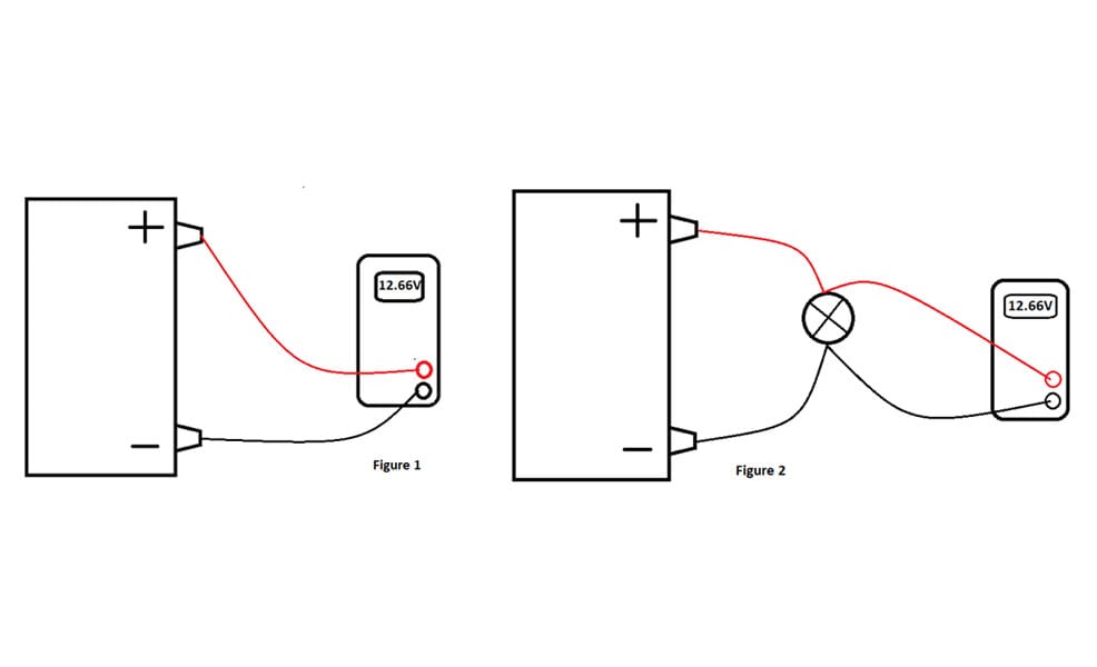 Three Voltage Readings and Where We Find Them