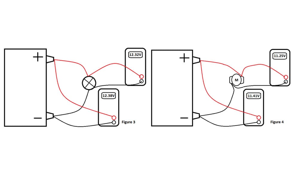Three Voltage Readings and Where We Find Them