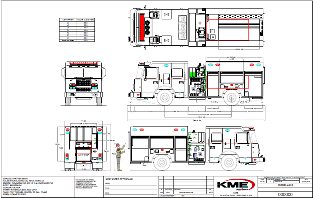 KME Fire Truck Manufacturer - The Rig | Firefighting Apparatus ...